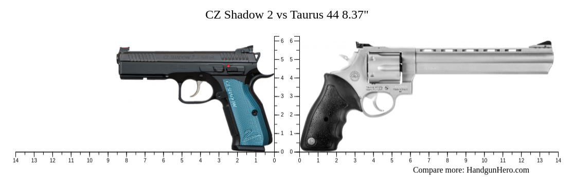 CZ Shadow 2 vs Taurus 44 8.37" size comparison | Handgun Hero