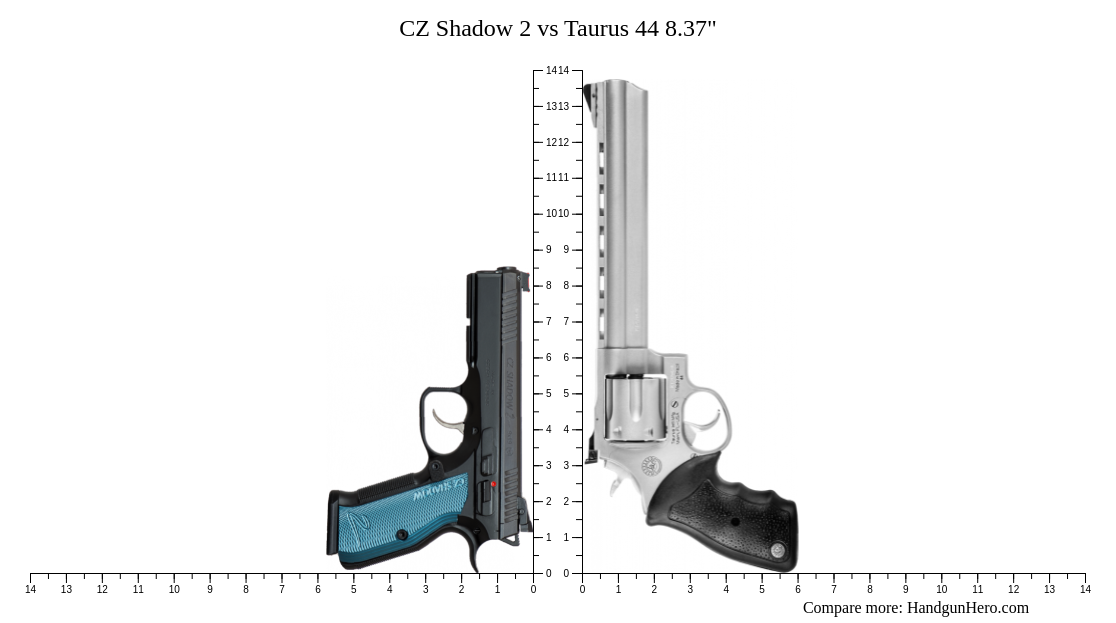 CZ Shadow 2 vs Taurus 44 8.37" size comparison | Handgun Hero