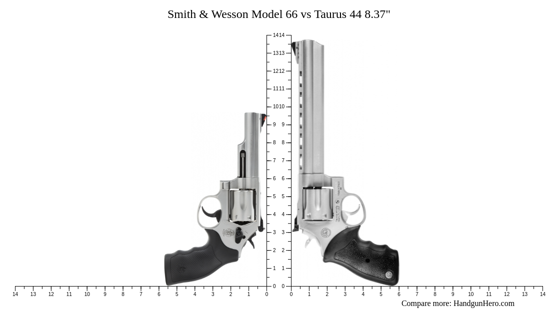 Smith & Wesson Model 66 vs Taurus 44 8.37" size comparison | Handgun Hero