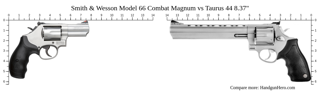 Smith & Wesson Model 66 Combat Magnum vs Taurus 44 8.37" size ...