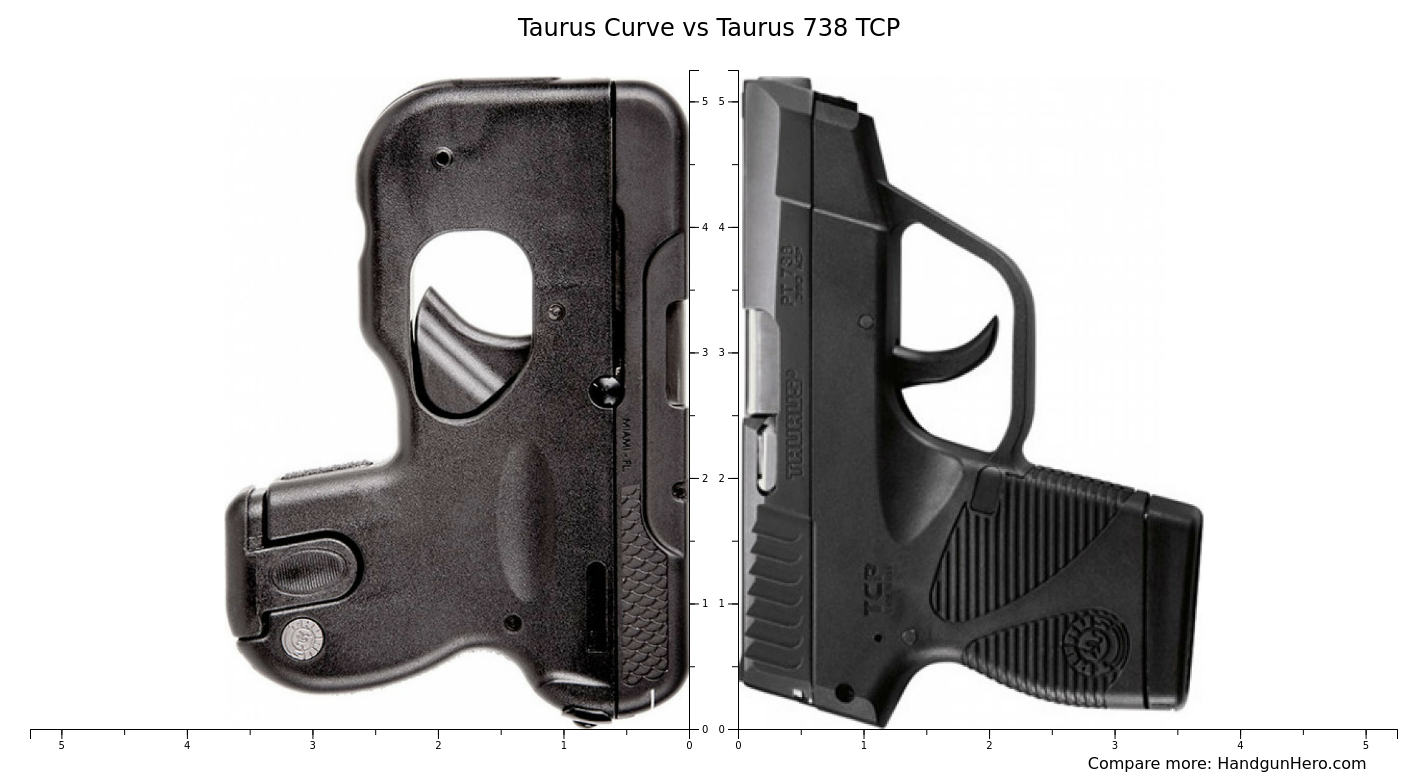 Taurus Curve vs Taurus 738 TCP size comparison | Handgun Hero