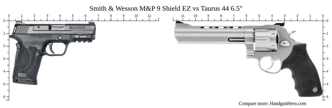 Smith & Wesson M&P 9 Shield EZ vs Taurus 44 6.5" size comparison | Handgun Hero