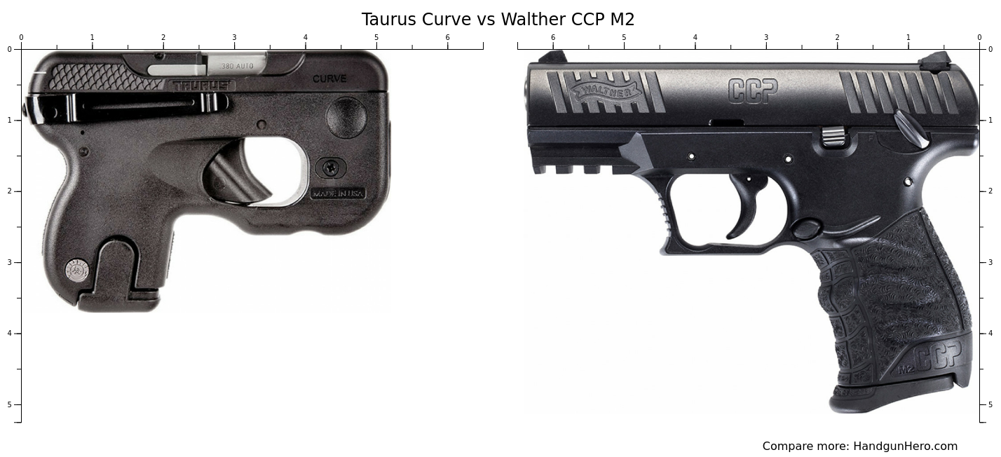 Taurus Curve vs Walther CCP M2 size comparison | Handgun Hero