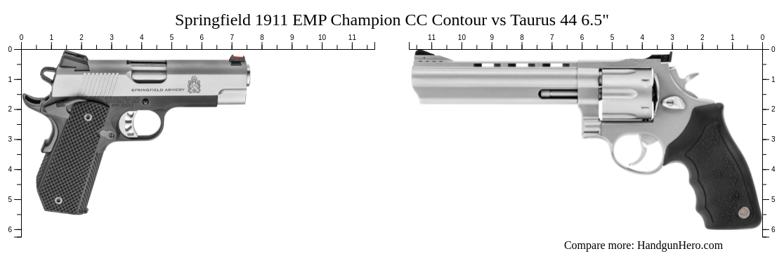 Springfield 1911 EMP Champion CC Contour vs Taurus 44 6.5" size ...