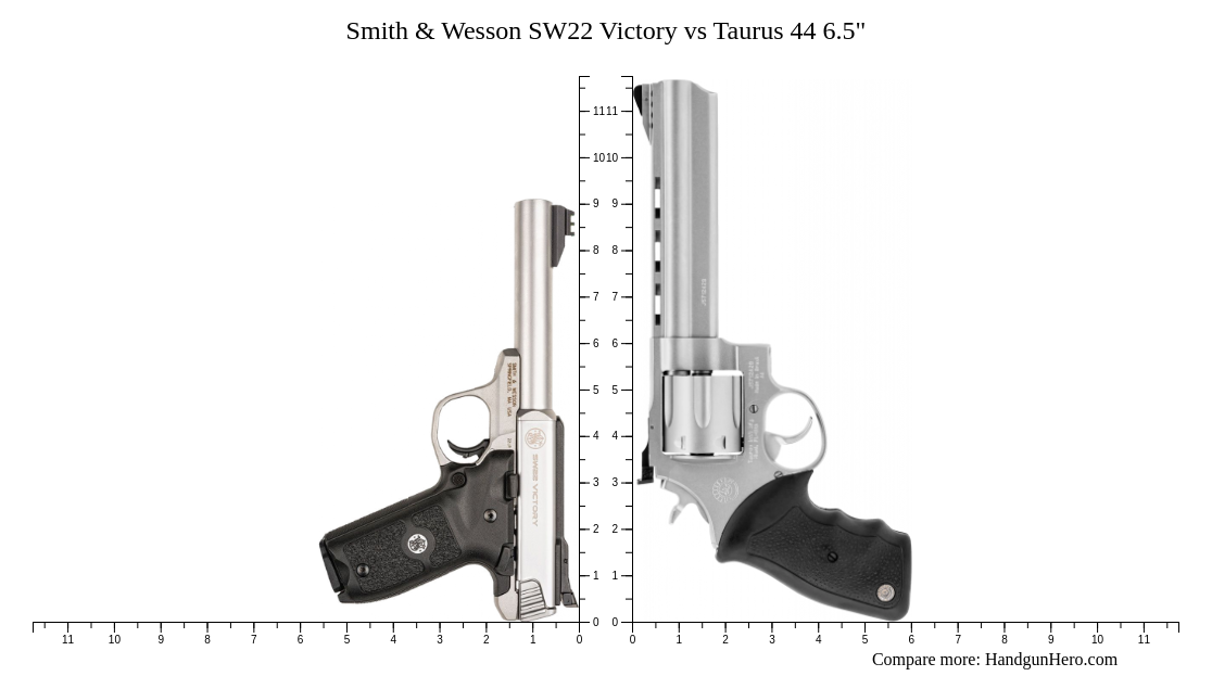 Smith & Wesson SW22 Victory vs Taurus 44 6.5" size comparison | Handgun ...