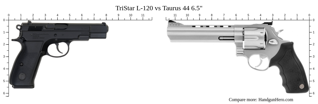 TriStar L-120 vs Taurus 44 6.5" size comparison | Handgun Hero