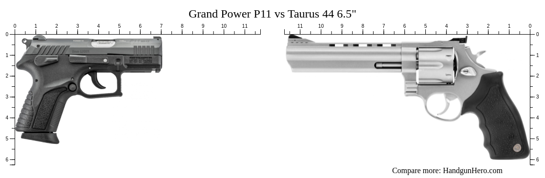 Grand Power P11 vs Taurus 44 6.5" size comparison | Handgun Hero