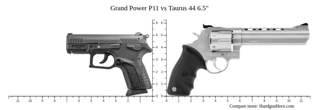 Grand Power P11 vs Taurus 44 6.5" size comparison | Handgun Hero