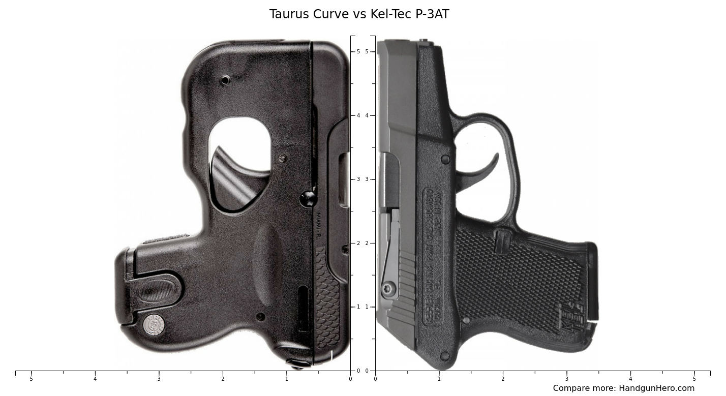 Taurus Curve vs Kel-Tec P-3AT size comparison | Handgun Hero