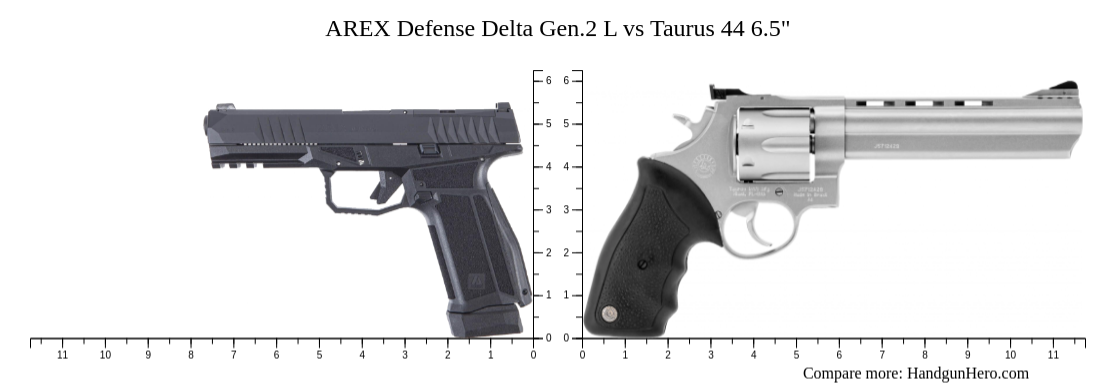 AREX Defense Delta Gen.2 L vs Taurus 44 6.5" size comparison | Handgun Hero