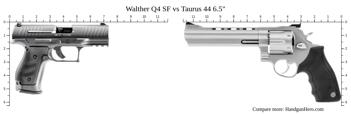 Walther Q4 SF vs Taurus 44 6.5" size comparison | Handgun Hero