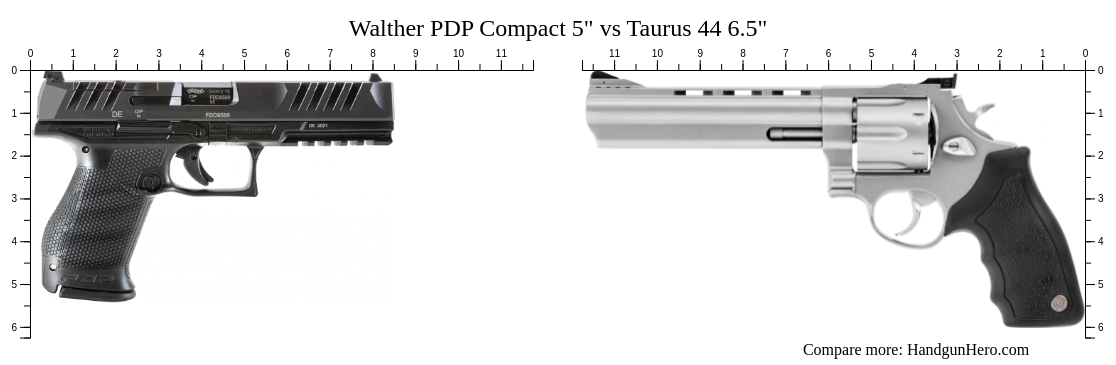 Walther PDP Compact 5" vs Taurus 44 6.5" size comparison | Handgun Hero