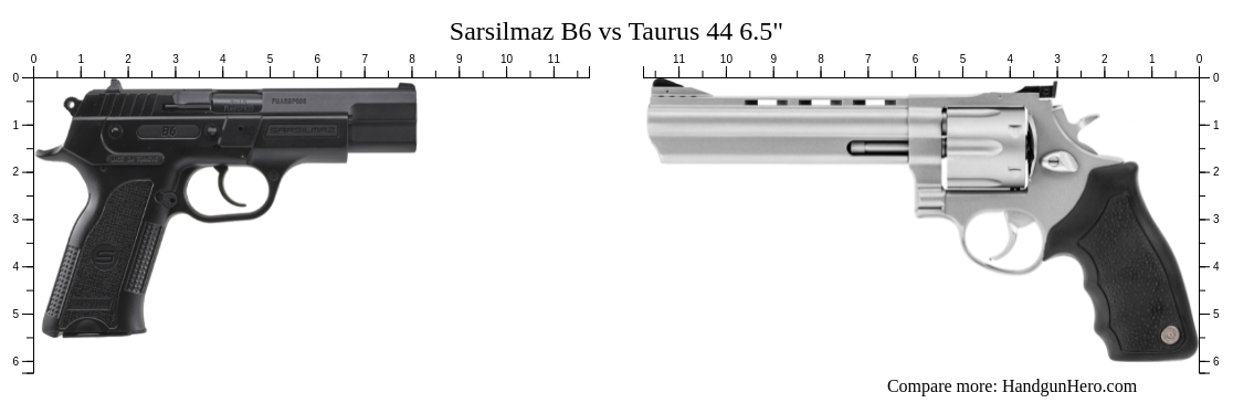 Sarsilmaz B6 vs Taurus 44 6.5" size comparison | Handgun Hero