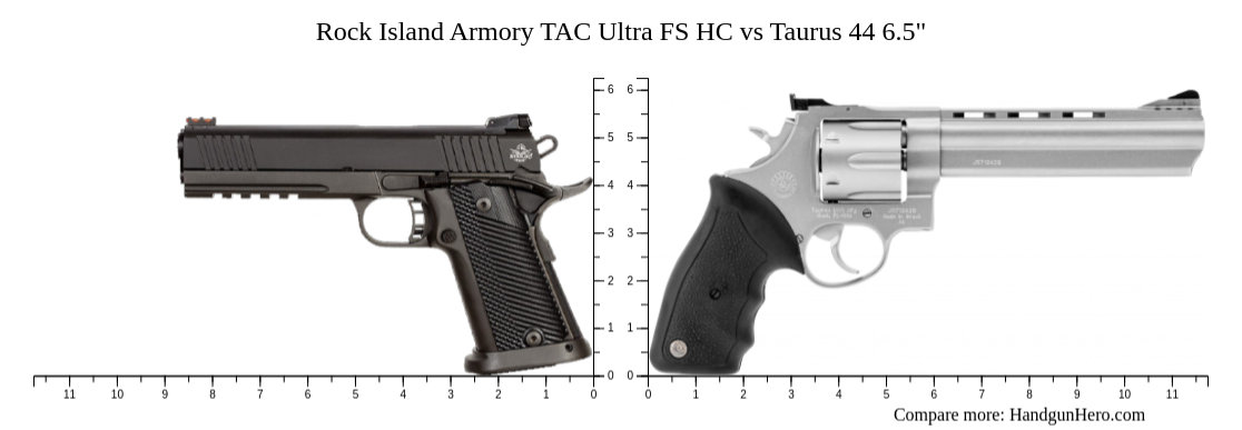 Rock Island Armory TAC Ultra FS HC vs Taurus 44 6.5" size comparison ...