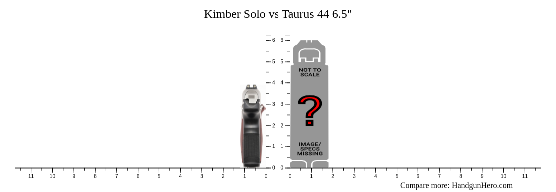 Kimber Solo vs Taurus 44 6.5" size comparison | Handgun Hero