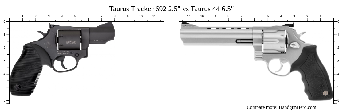 Taurus Tracker 692 2.5" vs Taurus 44 6.5" size comparison | Handgun Hero