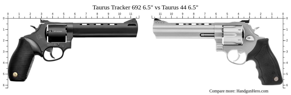 Taurus Tracker 692 6.5" vs Taurus 44 6.5" size comparison | Handgun Hero
