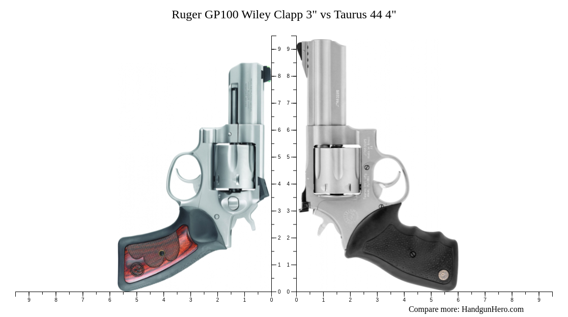 Ruger GP100 Wiley Clapp 3" vs Taurus 44 4" size comparison | Handgun Hero