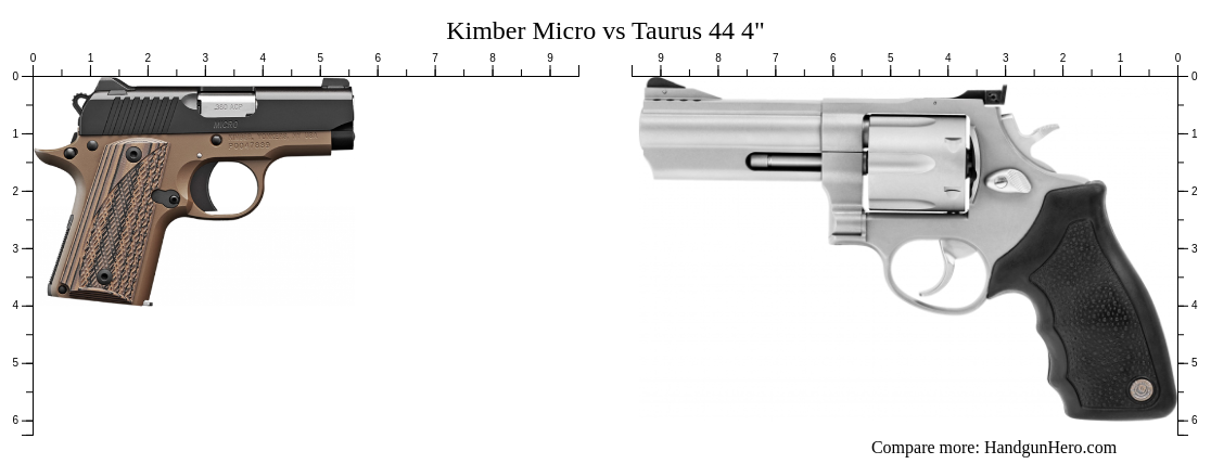 Kimber Micro vs Taurus 44 4" size comparison | Handgun Hero