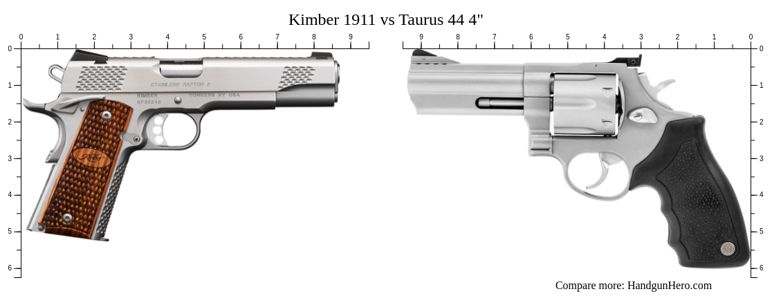 Kimber 1911 vs Taurus 44 4" size comparison | Handgun Hero