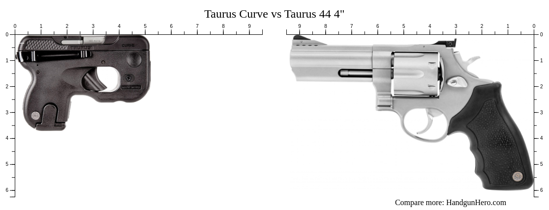 Taurus Curve vs Taurus 44 4" size comparison | Handgun Hero