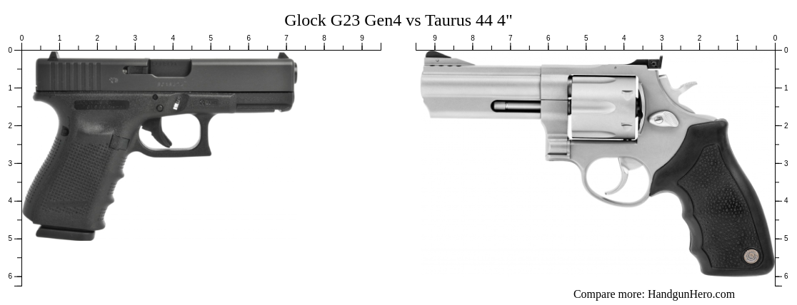 Glock G23 Gen4 vs Taurus 44 4" size comparison | Handgun Hero