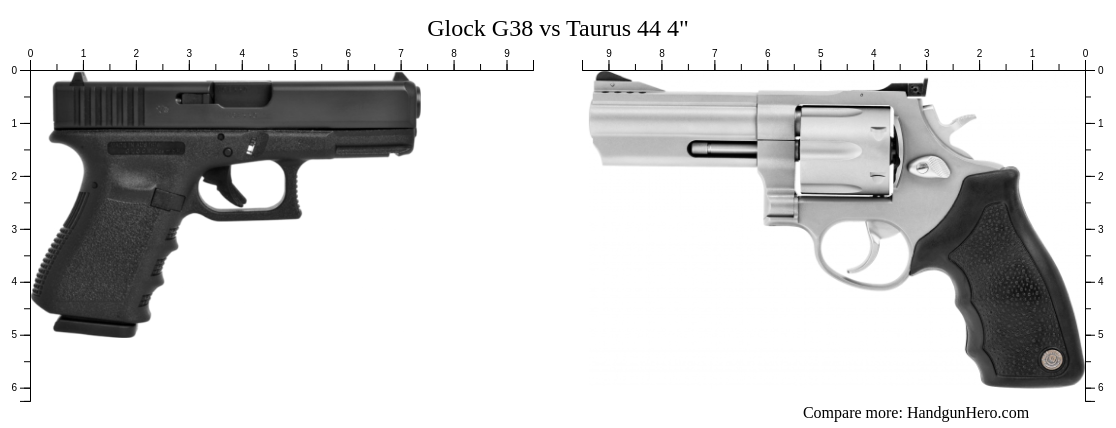 Glock G38 vs Taurus 44 4" size comparison | Handgun Hero