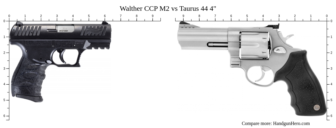 Walther CCP M2 vs Taurus 44 4" size comparison | Handgun Hero