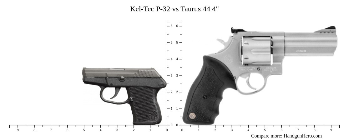 Kel-Tec P-32 vs Taurus 44 4" size comparison | Handgun Hero