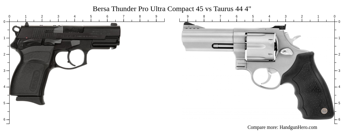 Bersa Thunder Pro Ultra Compact 45 vs Taurus 44 4" size comparison ...