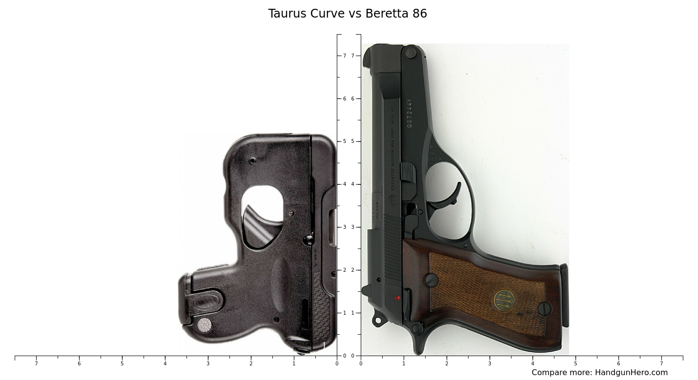Taurus Curve vs Beretta 86 size comparison | Handgun Hero
