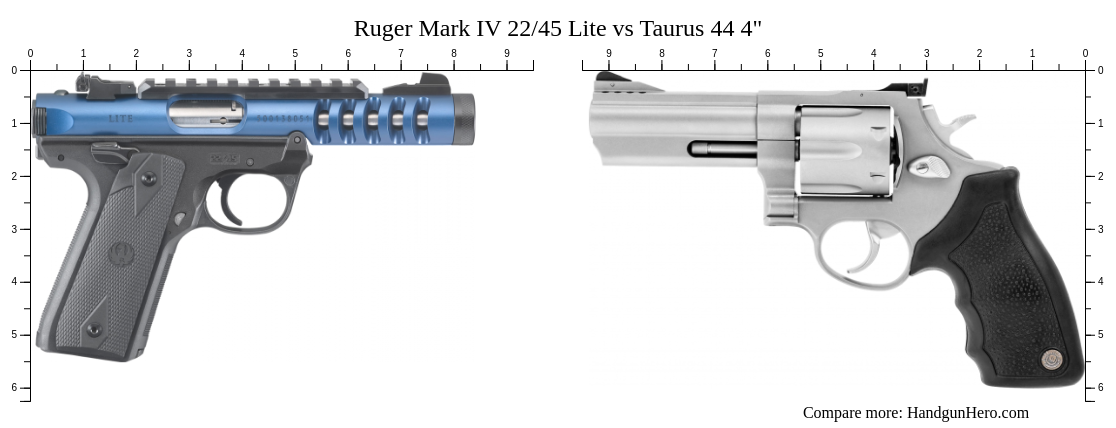 Ruger Mark IV 22/45 Lite vs Taurus 44 4" size comparison | Handgun Hero
