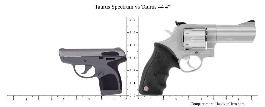 Bersa Thunder Pro Ultra Compact 45 vs Taurus Spectrum vs Taurus TX22 vs ...