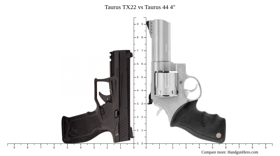 Taurus TX22 vs Taurus 44 4" size comparison | Handgun Hero