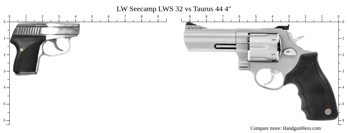 LW Seecamp LWS 32 vs Taurus 44 4" size comparison | Handgun Hero
