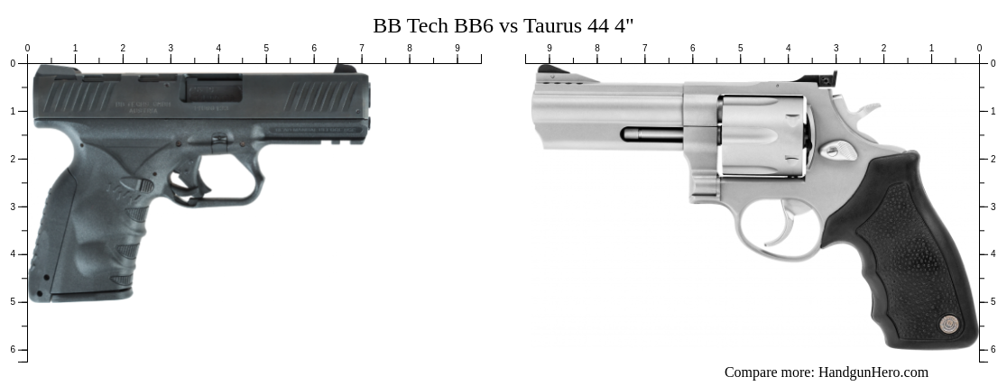 BB Tech BB6 vs Taurus 44 4" size comparison | Handgun Hero