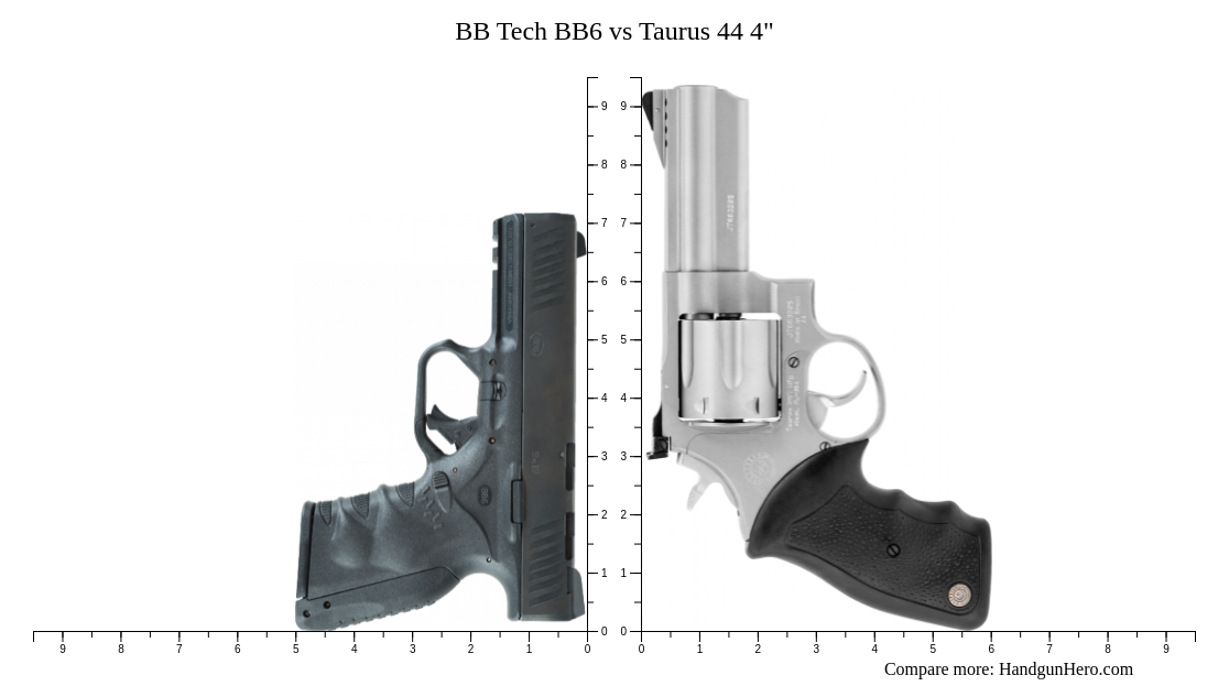 BB Tech BB6 vs Taurus 44 4" size comparison | Handgun Hero
