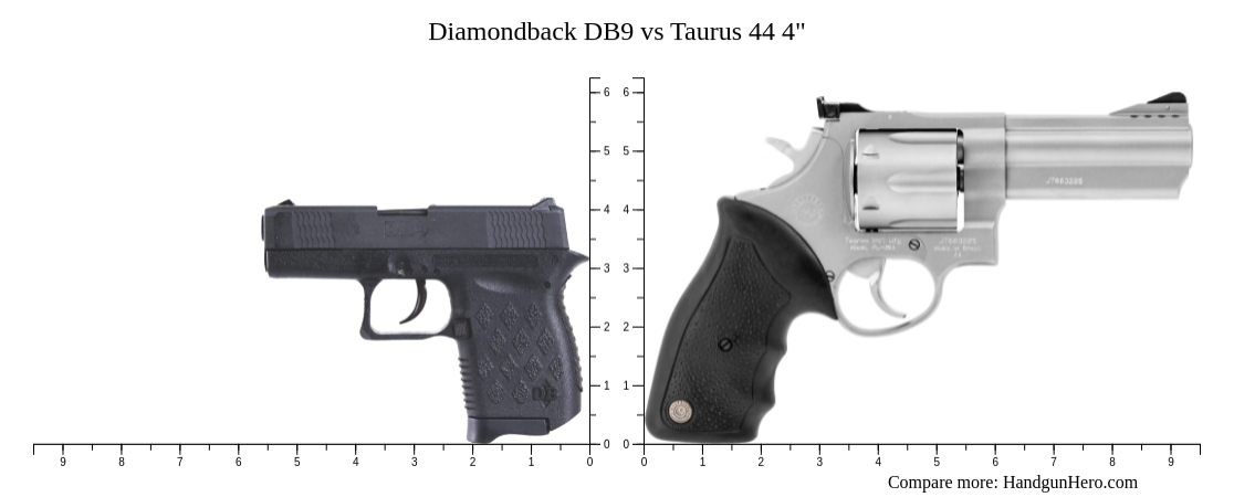 Diamondback DB9 vs Taurus 44 4" size comparison | Handgun Hero