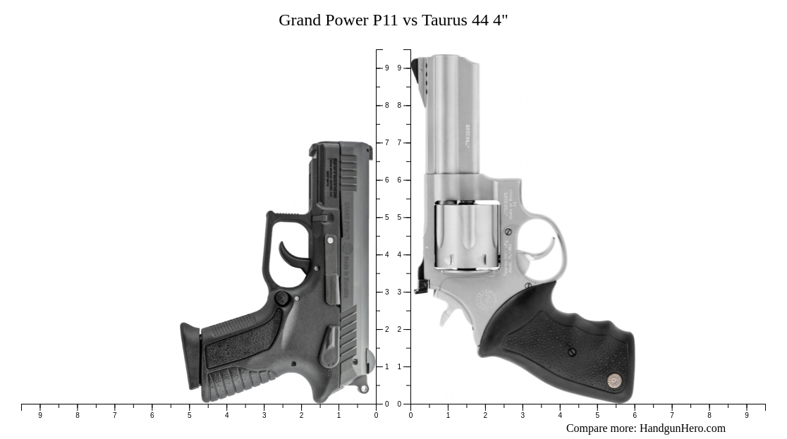 Grand Power P11 vs Taurus 44 4" size comparison | Handgun Hero