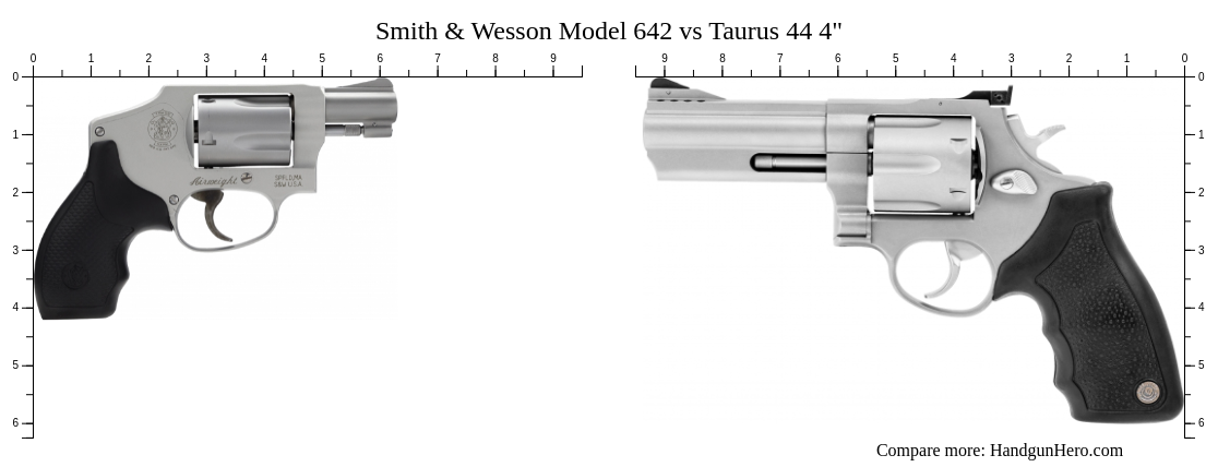 Smith & Wesson Model 642 vs Taurus 44 4" size comparison | Handgun Hero