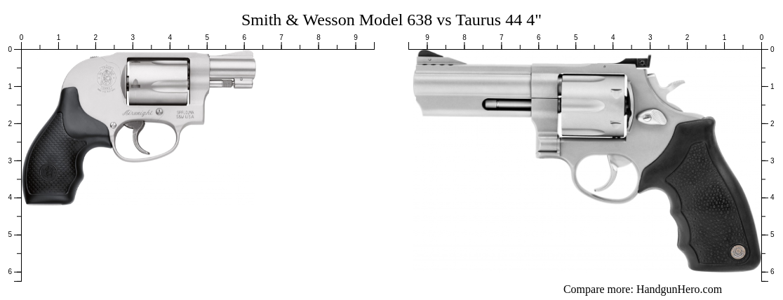 Smith & Wesson Model 638 vs Taurus 44 4" size comparison | Handgun Hero