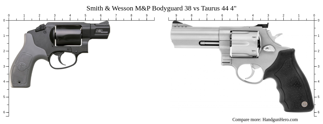 Smith & Wesson M&P Bodyguard 38 vs Taurus 44 4" size comparison ...