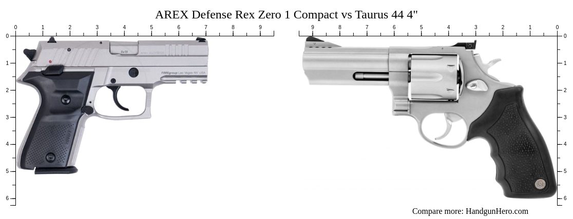 AREX Defense Rex Zero 1 Compact vs Taurus 44 4" size comparison | Handgun Hero