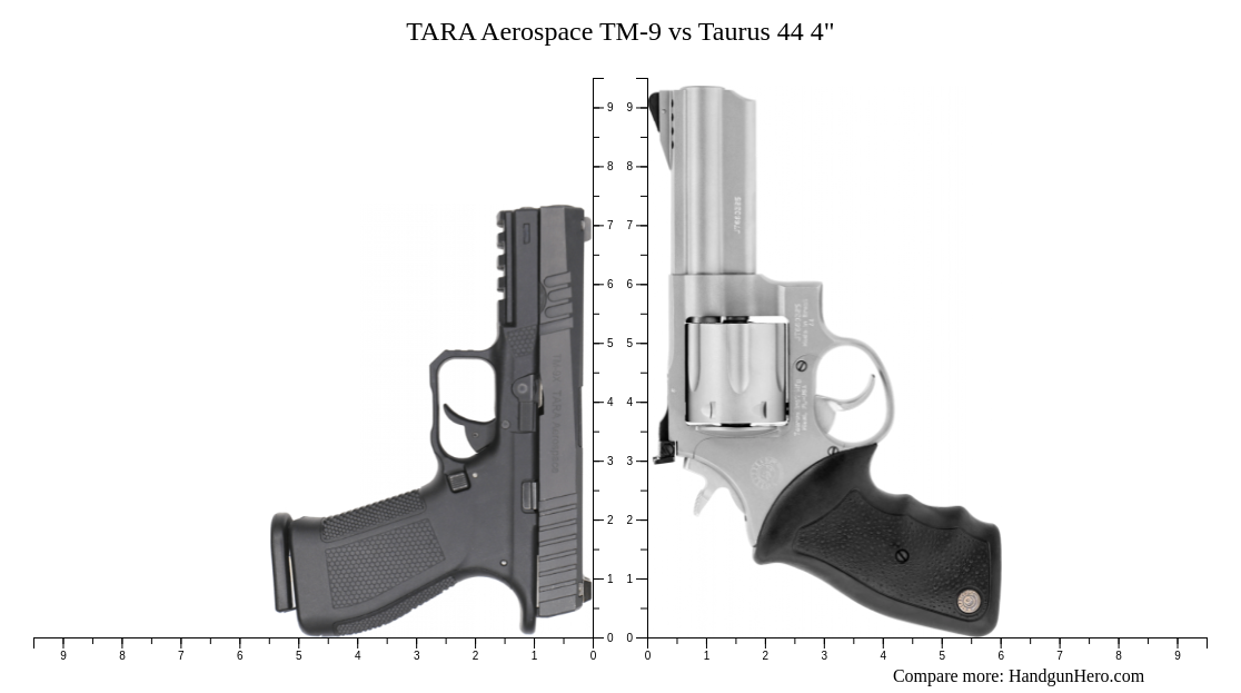TARA Aerospace TM-9 vs Taurus 44 4" size comparison | Handgun Hero