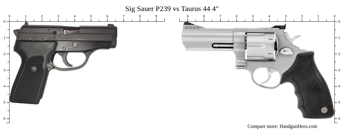 Sig Sauer P239 vs Taurus 44 4" size comparison | Handgun Hero