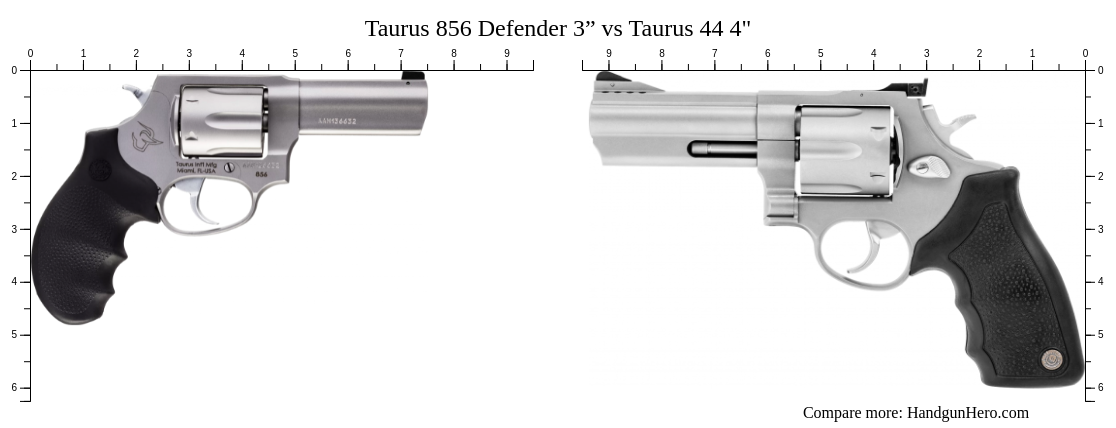 Taurus 856 Defender 3” vs Taurus 44 4" size comparison | Handgun Hero