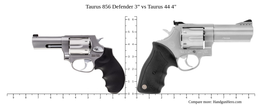 Taurus 856 Defender 3” vs Taurus 44 4" size comparison | Handgun Hero