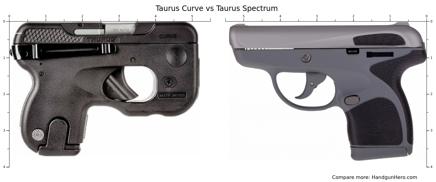 Taurus Curve vs Taurus Spectrum size comparison | Handgun Hero