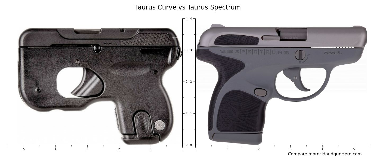 Taurus Curve vs Taurus Spectrum size comparison | Handgun Hero