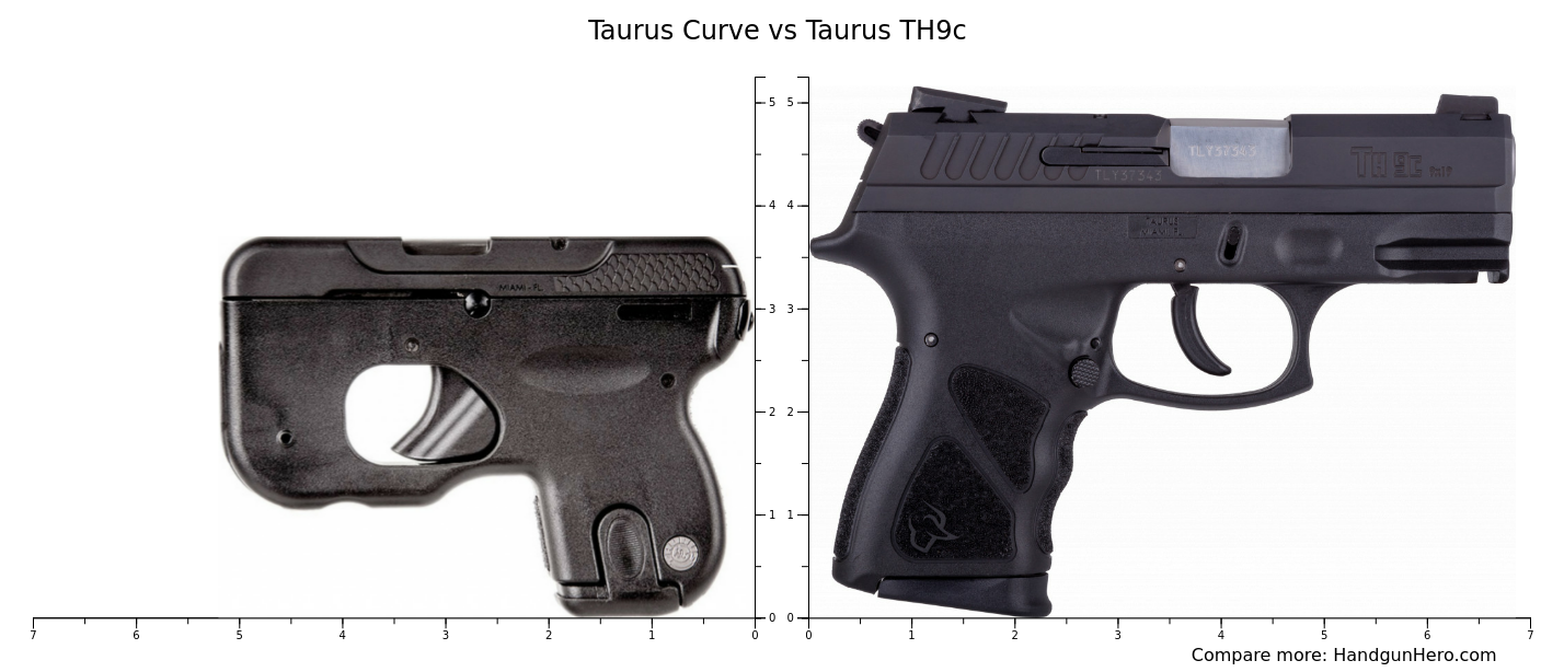Taurus Curve vs Taurus TH9c size comparison | Handgun Hero